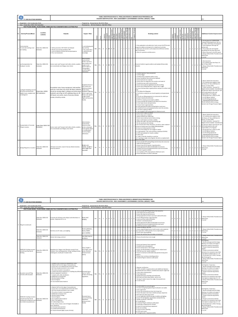 Date: Pt. Grid Solutions Indonesia: Hazard Identification, Risk ...