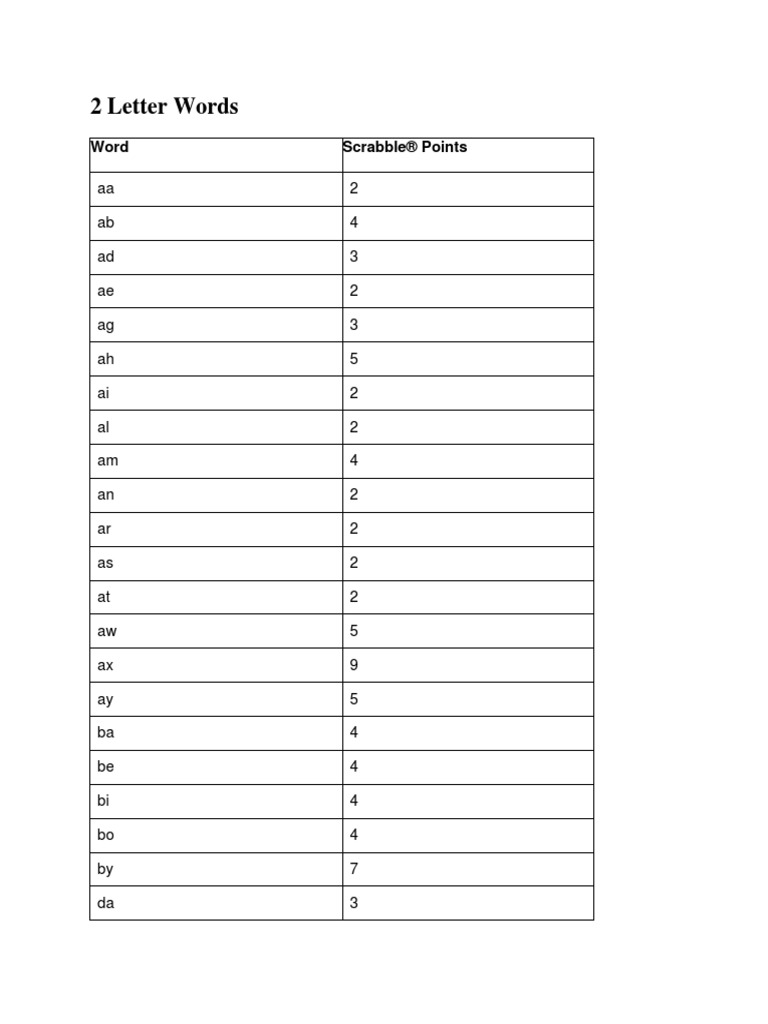 2 Letter Words - SCRABBLE | PDF