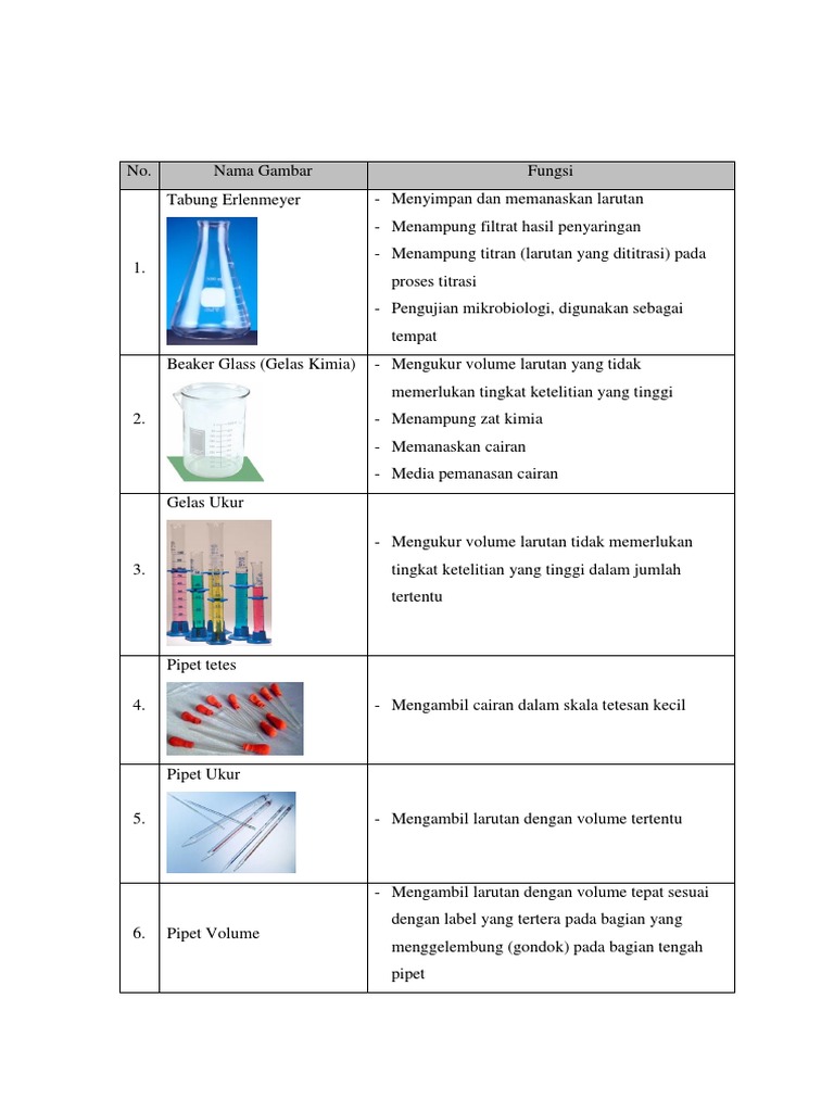Tabel ALat Dan Bahan Lab | PDF