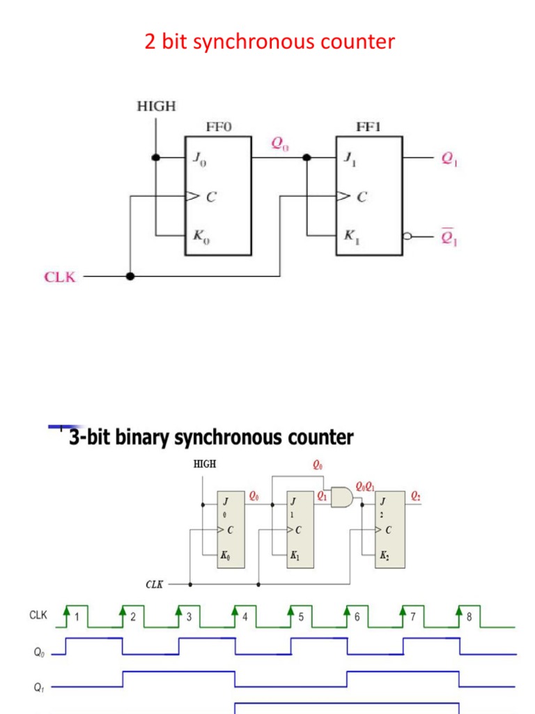 Synchronous Counter | PDF