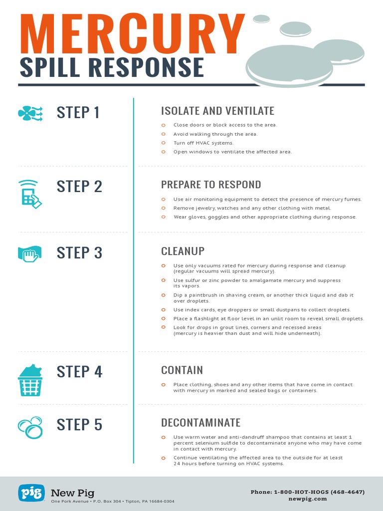 AMR Guideline7001495889 | PDF | Mercury (Element) | Chemistry
