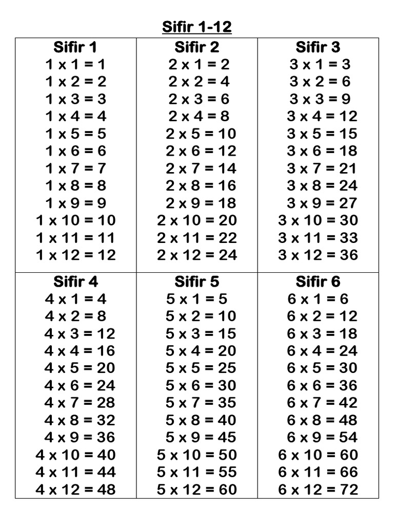 Sifir 1-12: Jadual Darab Lengkap | PDF