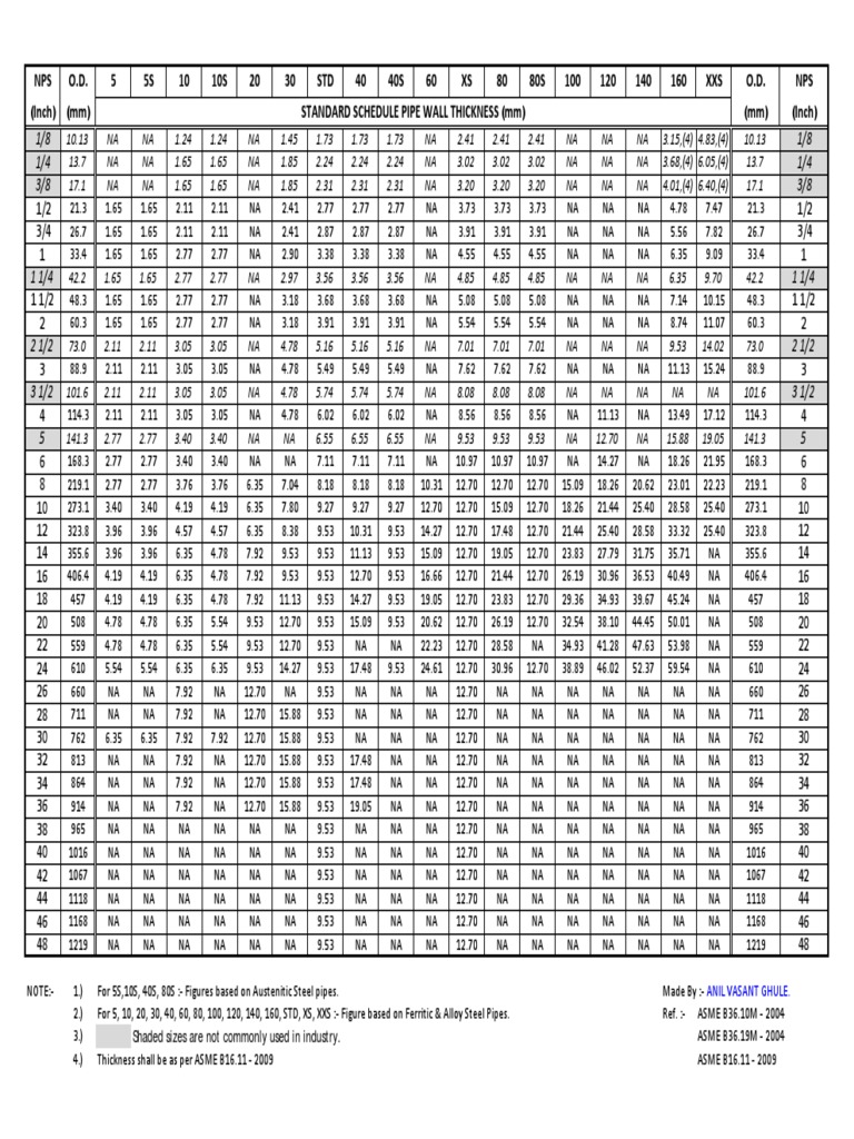 Pipe Wall Thickness | PDF | Chemical Engineering | Hydraulic Engineering