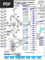 2502 NAFv4 ArchiMate | PDF