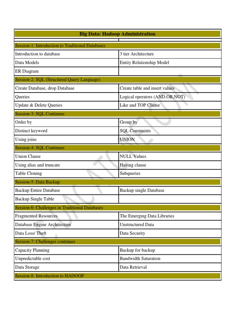 62-BigData Hadoop Course | PDF | Apache Hadoop | Backup