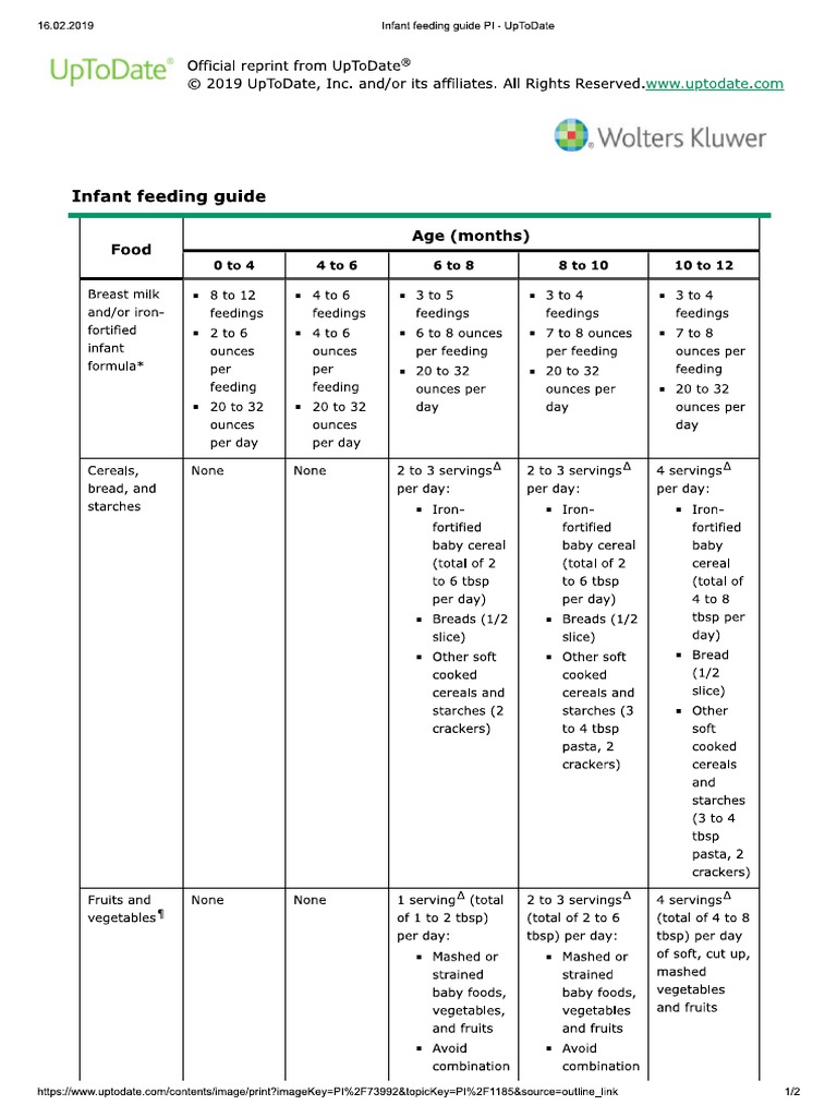 Infant Feeding Guide PI - UpToDate | PDF