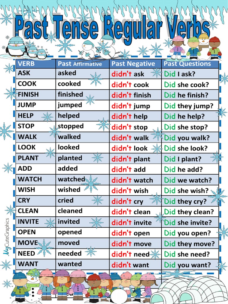 Past Simple Regular Verbs Tense Formationchart Classroom Posters ...