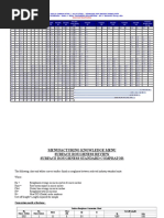 Surface Finish Notes | PDF | Surface Roughness | Applied And ...