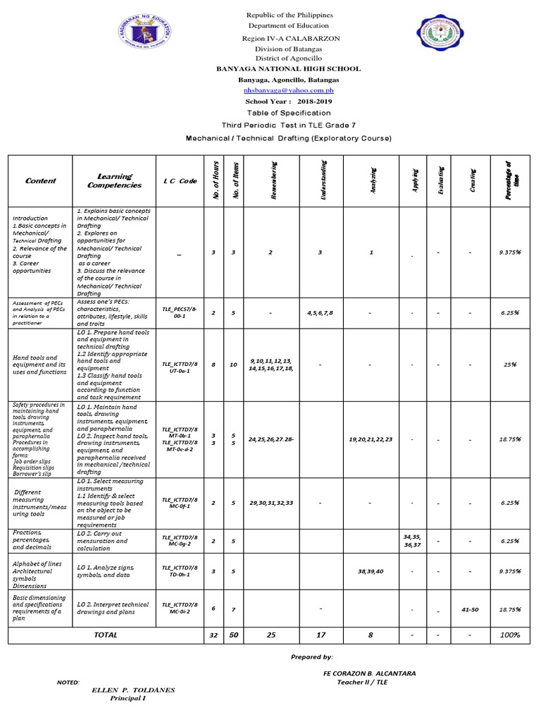 3rd PT TLE7 Mechanical Drafting | PDF | Technical Drawing | Drawing