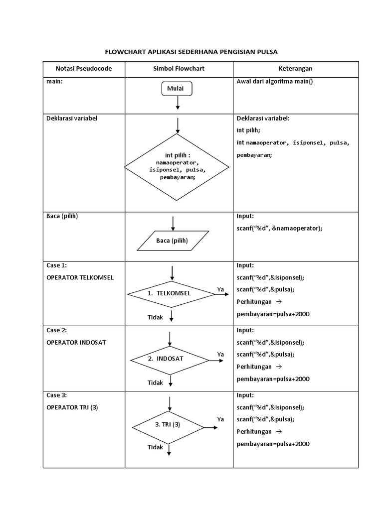 Flowchart Pengisian Pulsa Dengan Variabelcontrolflow Dan Fungsi | PDF