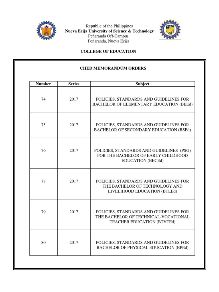 CHED Guidelines for Education Degrees 2017 | PDF