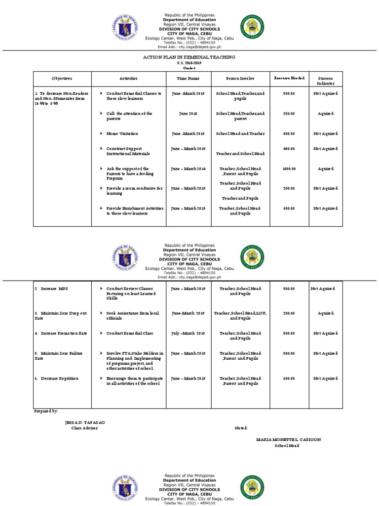 Remedial Teaching Action Plan 2018-2019 | PDF | Change | Psychological ...