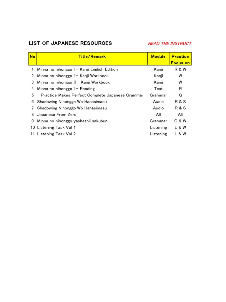 Japanese Language Learning Resources | PDF | Languages Of Taiwan ...