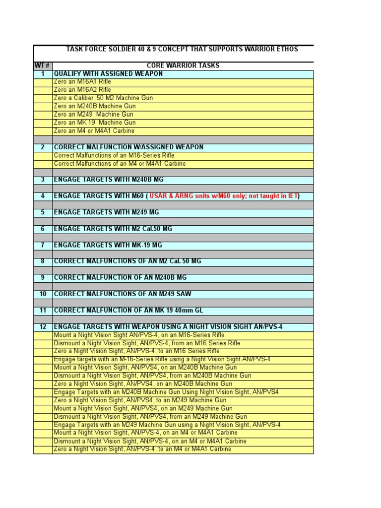 Army Warrior Tasks & Drills Overview | PDF | Projectile Weapons ...