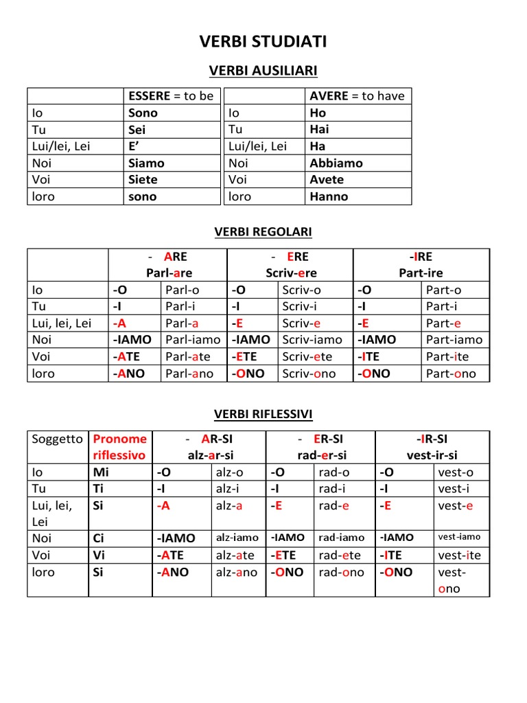 Verbi Ausilari Regolari e Riflessivi Al Presente | PDF