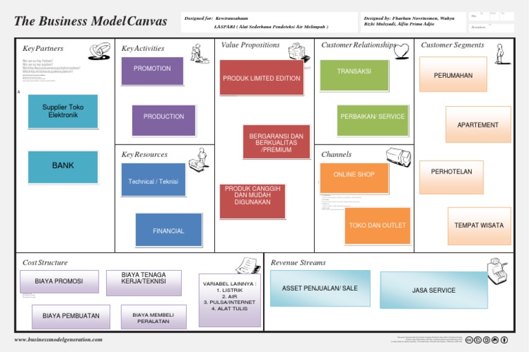 Business Model Canvas Poster-Dikonversi | PDF | Pricing | Business Model
