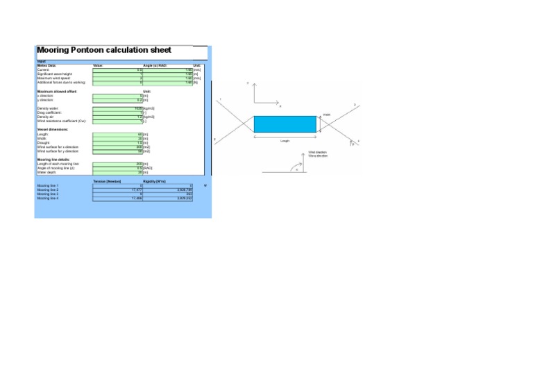 Mooring Pontoon calculation sheet: Input Meteo Data: Value: Angle (α ...