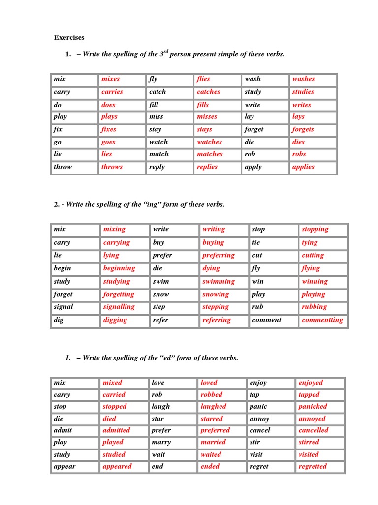 Key To Spelling Rules | PDF