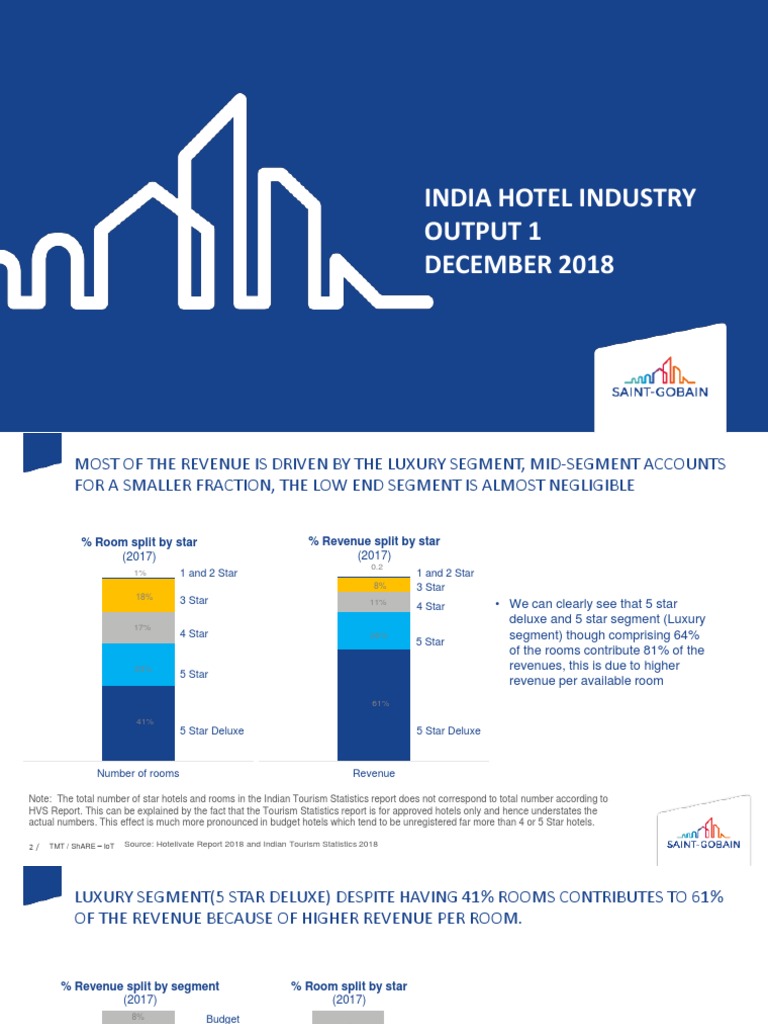 Hospitality Industry India | PDF | Hotel | Marriott International