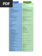 IAF Codes Table | PDF