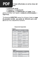 GARS 3 Spanish | PDF | Espectro autista | Sicología