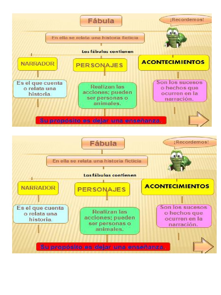 Mapa Conceptual Fabula Pdf