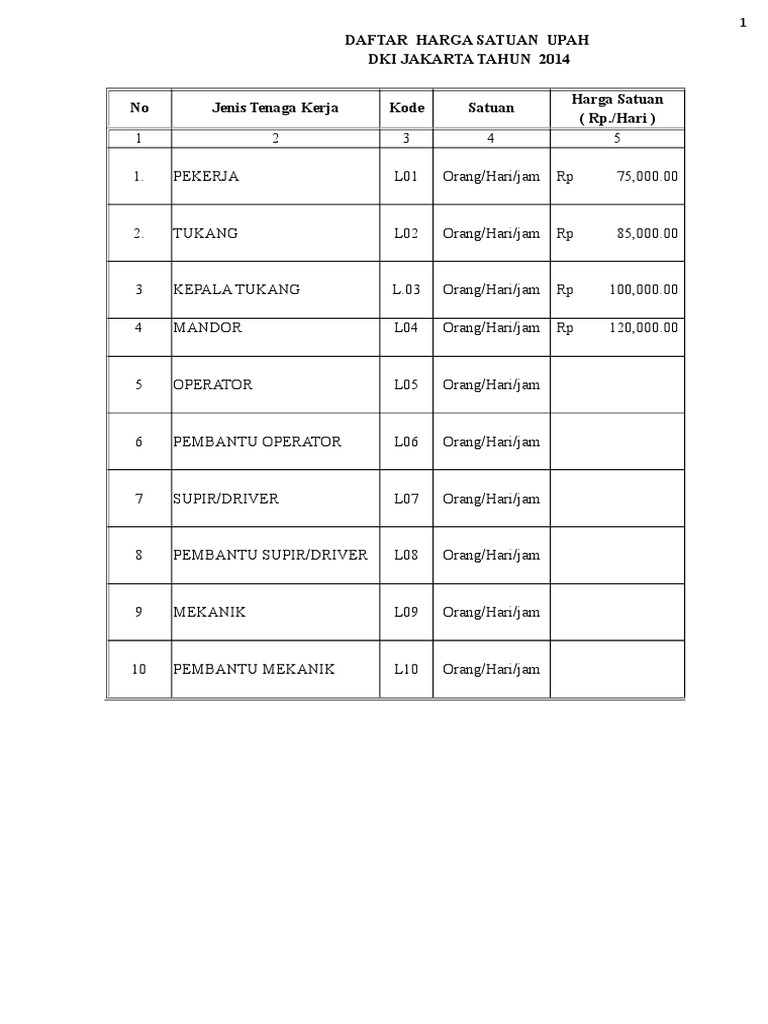 Rab Irigasi Precast LPC | PDF
