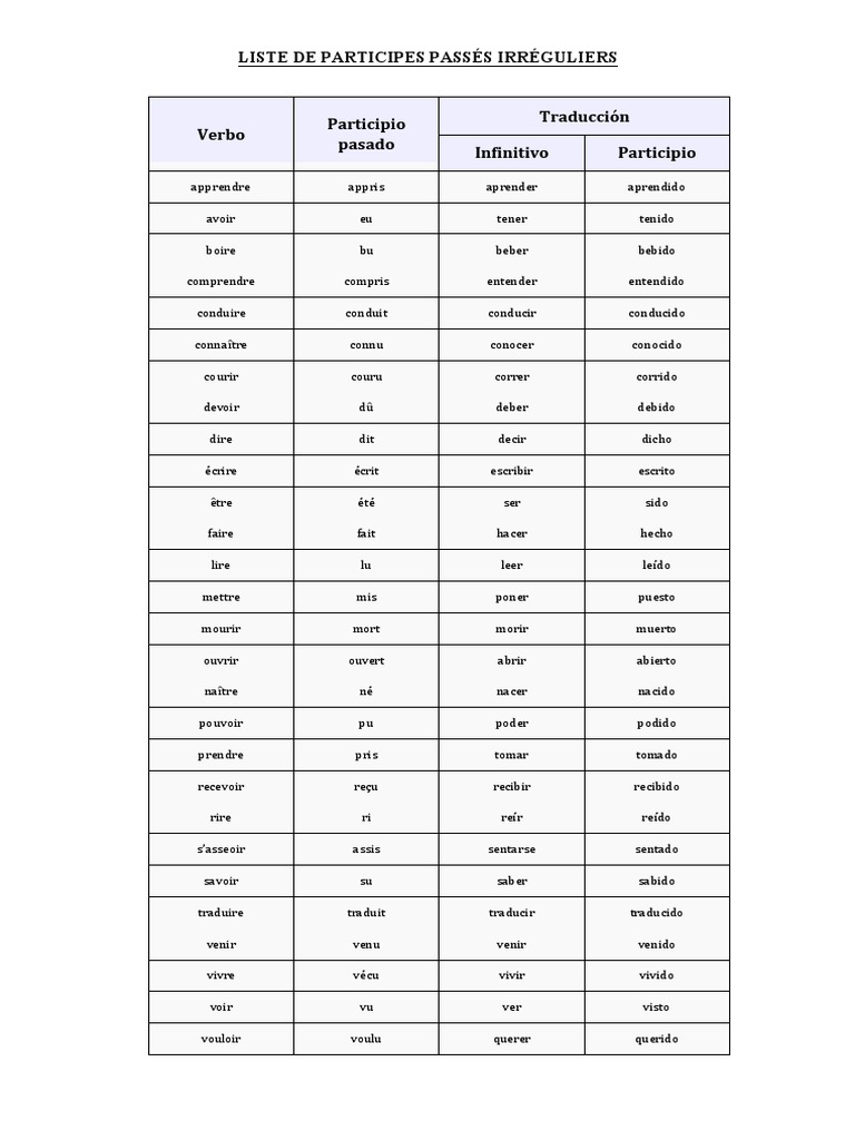 Liste De Participes Passés Irréguliers | Sintaxis | Gramática