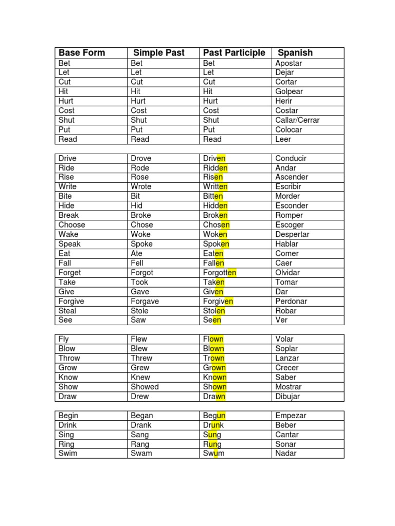 Base Form Simple Past Past Participle Spanish | PDF