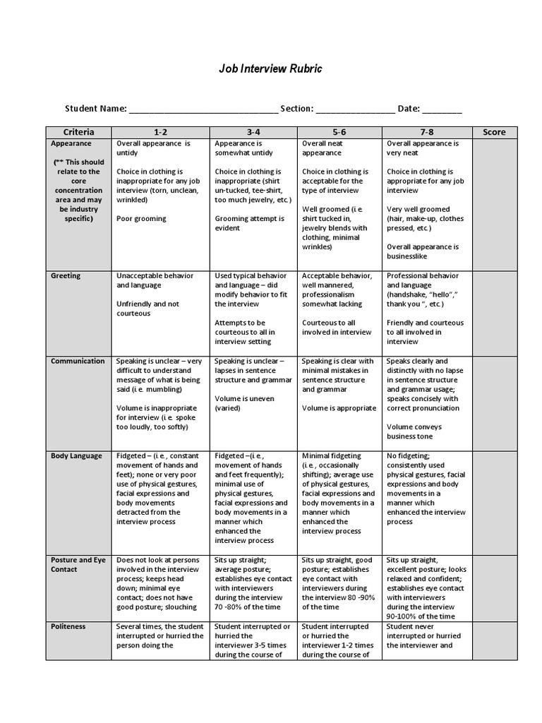 Job Interview Rubric: Student Name: - Section: - Date | PDF | Body ...