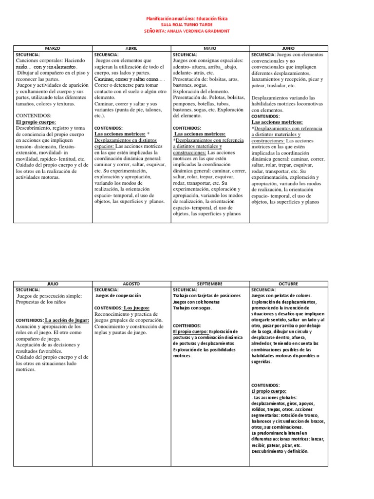 Plan Anual Kinder | PDF | Secuencia | Adultos