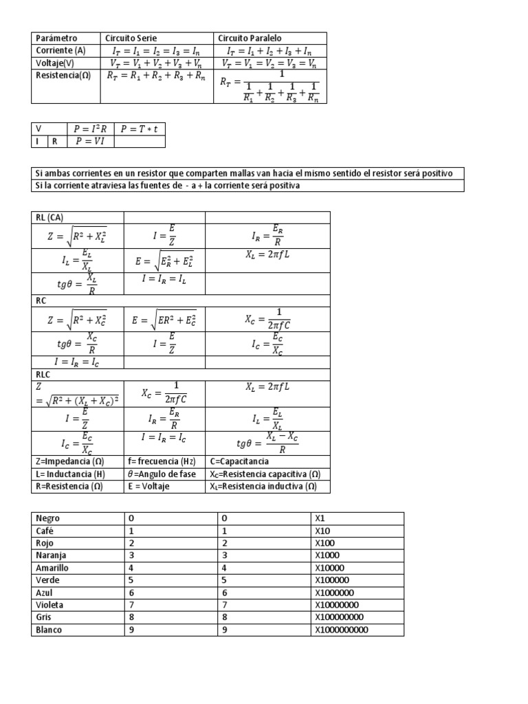 Formulario de Circuitos Eléctricos | PDF | Física | Electrónica