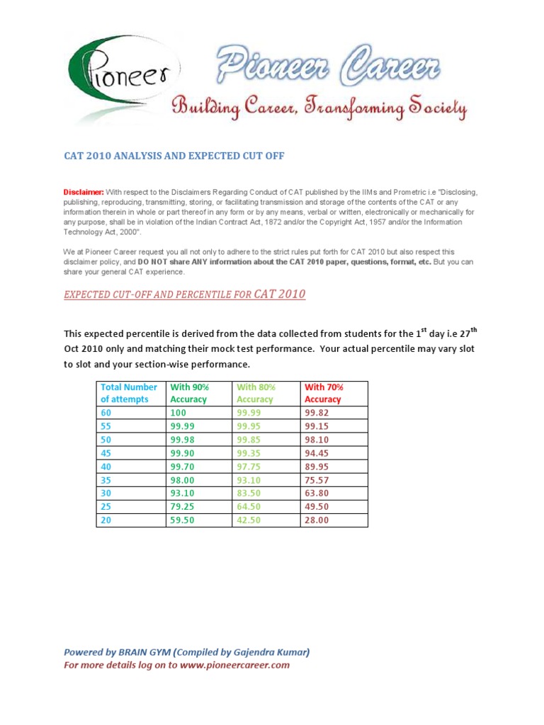 Cat 2010 Analysis and Expected Cut Off | PDF | Evaluation Methods | Tests