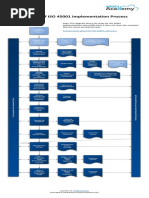 Enablon Training Day 3 - MOC - No Videos | PDF | Risk | Risk Assessment