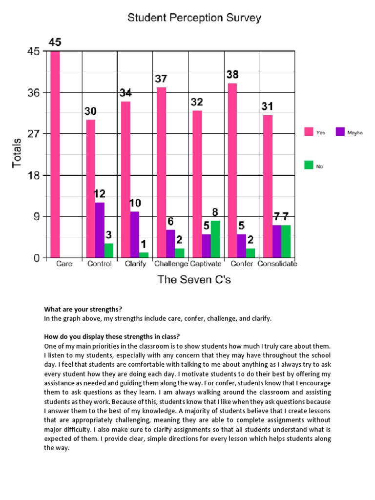 Student Perception Survey | PDF | Classroom | Teachers