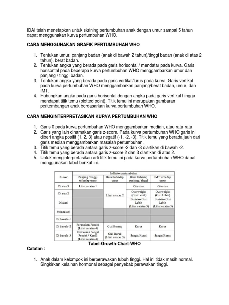 Cara Membaca Kurva Who | PDF