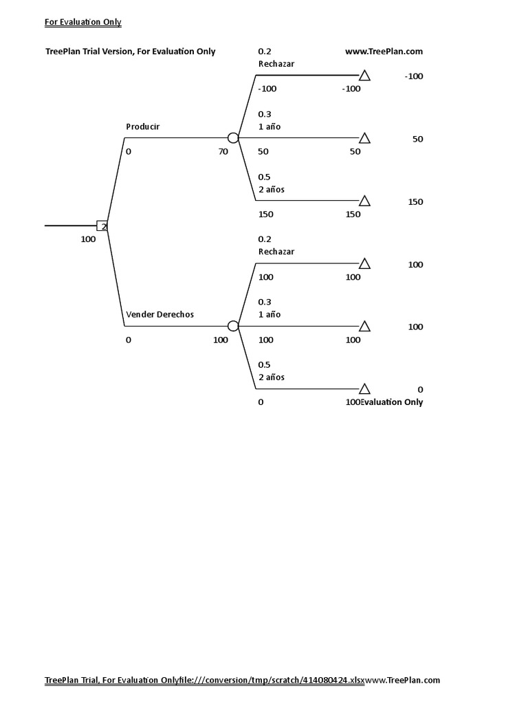 TreePlan Trial Version Overview | PDF | Sports