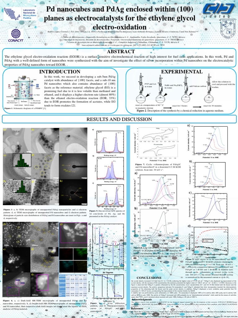 Poster Andrés López Coronel | PDF | Carbon Nanotube | X Ray ...