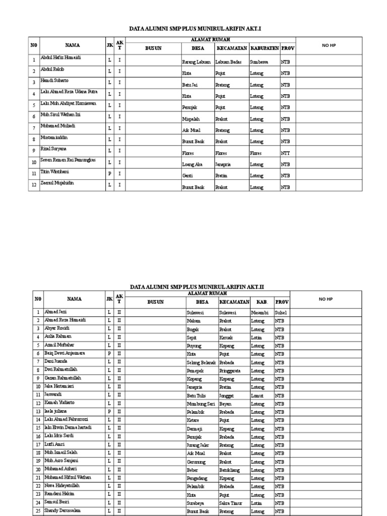 Data Siswa SMK | PDF