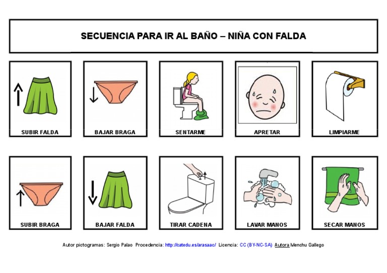 Secuencia para Ir Al Baño, Niños y Niñas . | PDF
