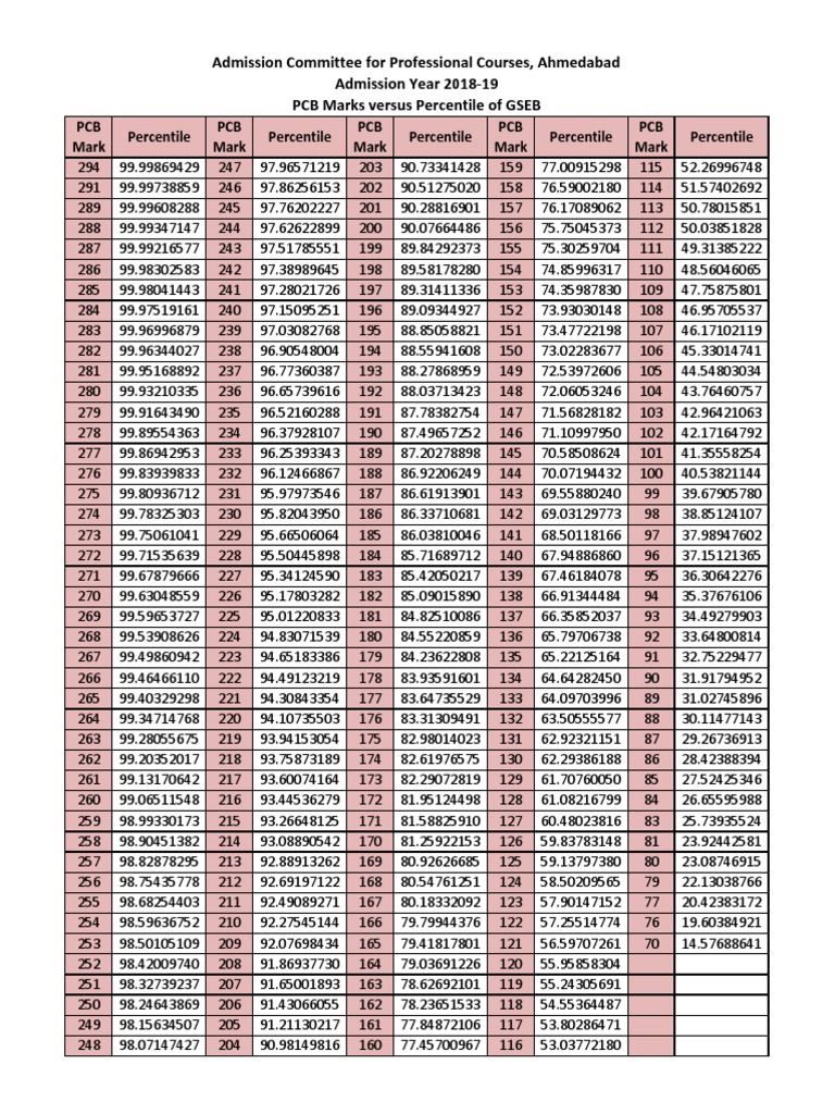 PCB Percent GB | PDF