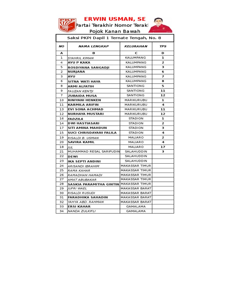 Erwin Usman, Se: Partai Terakhir Nomor Terakhir Pojok Kanan Bawah | PDF