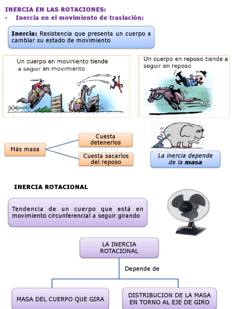 Inercia Rotacional 2018 | PDF | Rotación | Momento angular