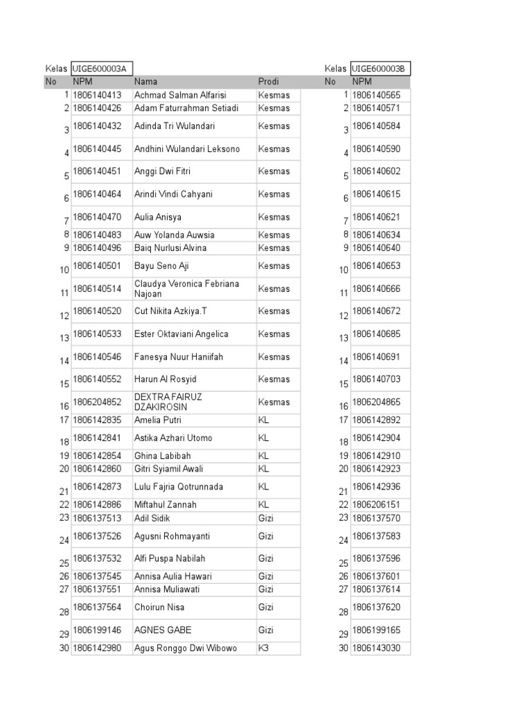 MPK B Inggris & MPKT B | PDF
