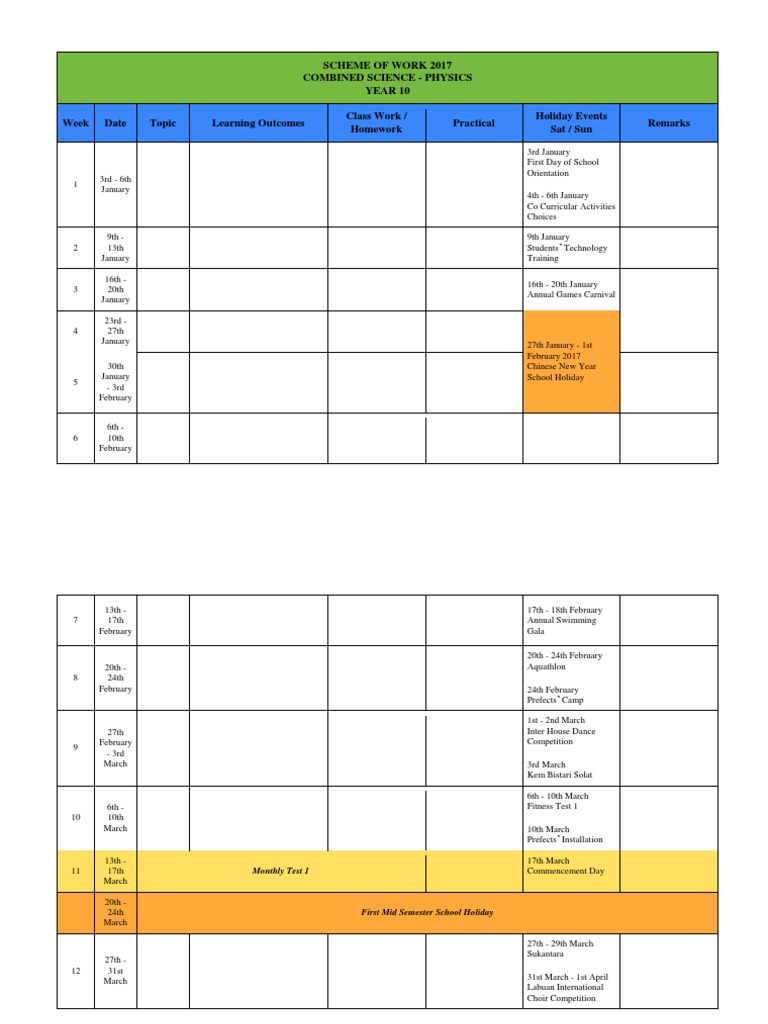 SOW Template 2017 | PDF