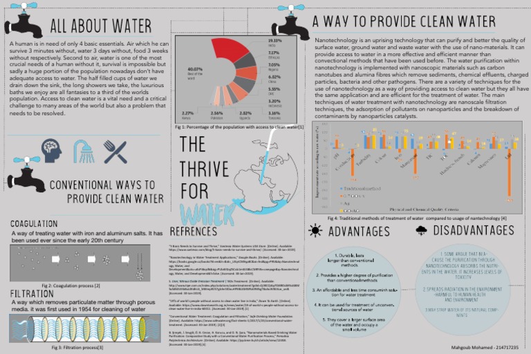 Poster | PDF | Nanotechnology | Water Purification