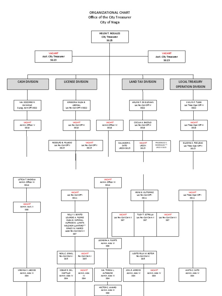 Org Chart | PDF
