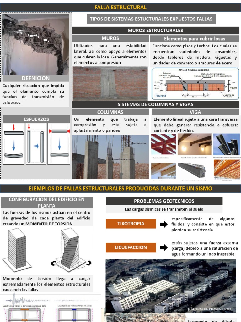 Fallas Estructurales | Descargar gratis PDF | Temblores | Ingeniería ...