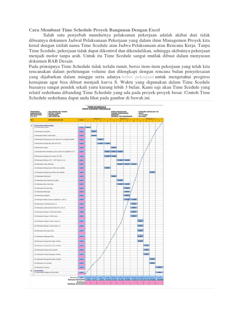 Cara Membuat Time Schedule Proyek Excel | PDF | Karier & Perkembangan