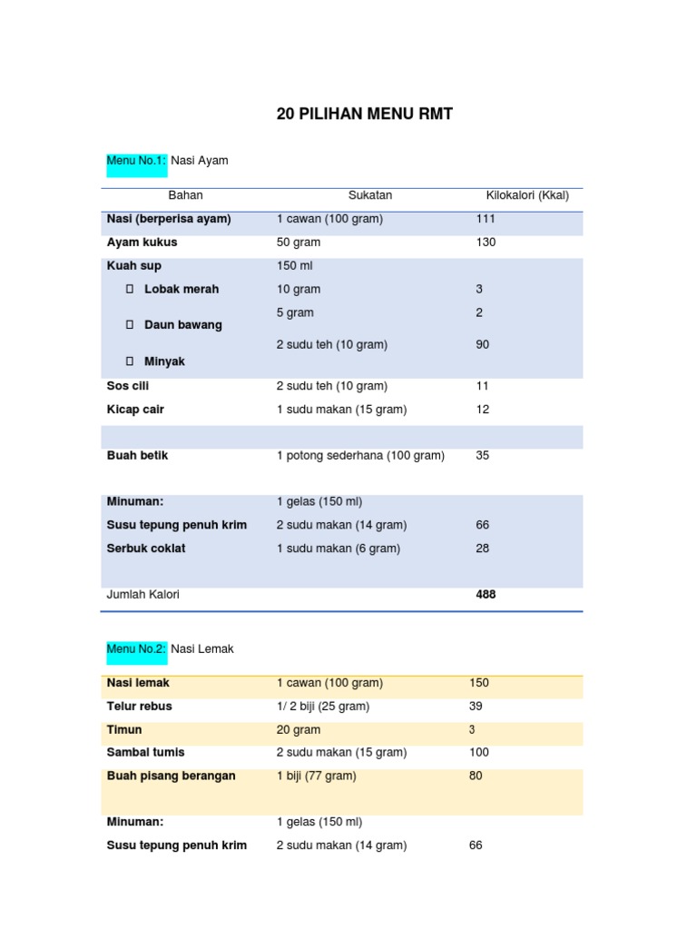 20 Pilihan Menu RMT | PDF